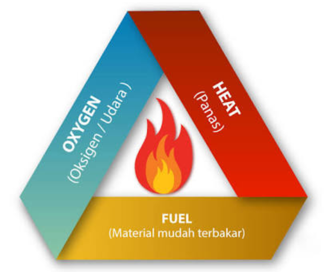 ALAT PEMADAM API RINGAN - Indoshe Cares